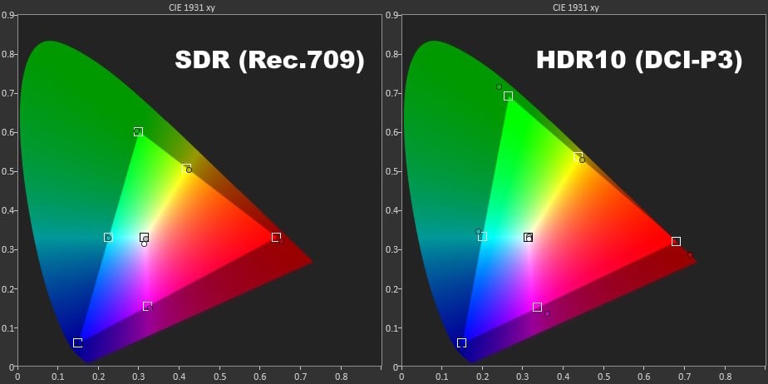 Samsung 65-inch S95H OLED TV