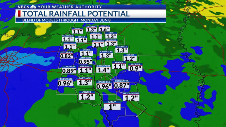 Hottest weekend of the year so far, more rain next week
