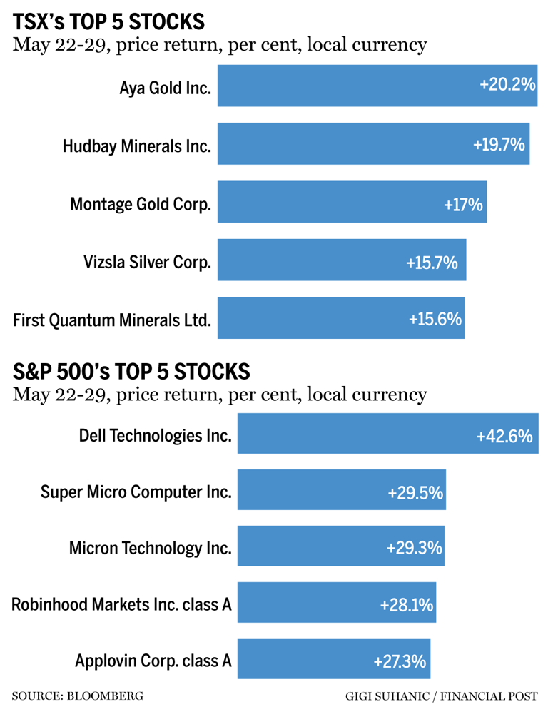 This TSX stock could be a winner as Mark Carney beefs up defence ...