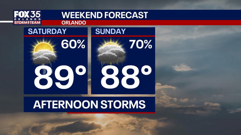 Orlando weather: Heavy rain, flooding concerns increase this weekend as ...