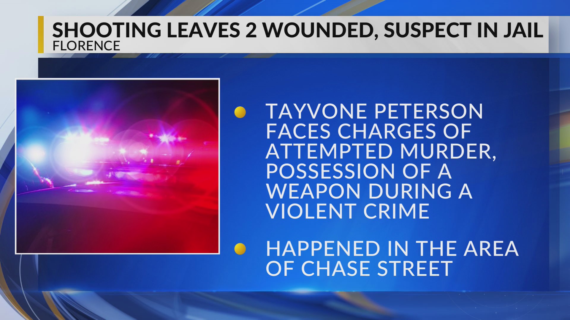 Florence shooting leaves 2 wounded, suspect in jail