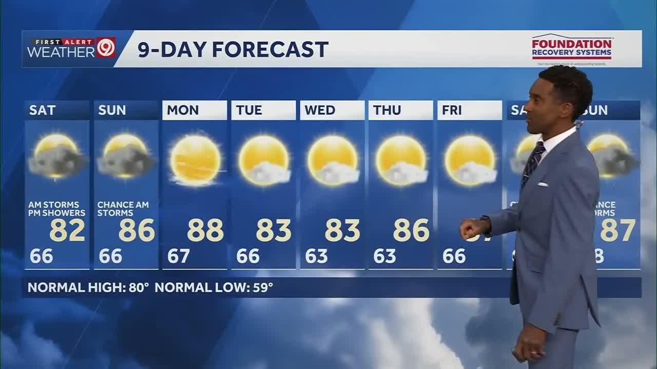 Kansas City weekend weather forecast