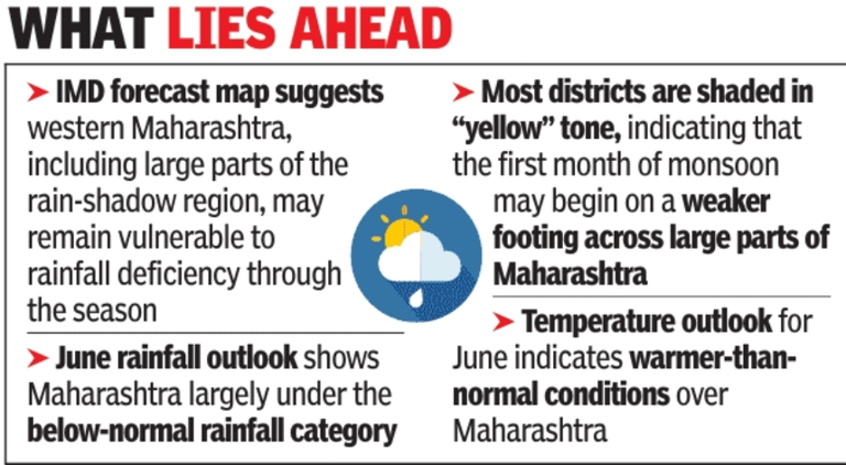 Monsoon may stay below normal across most of Maharashtra in 2026: IMD