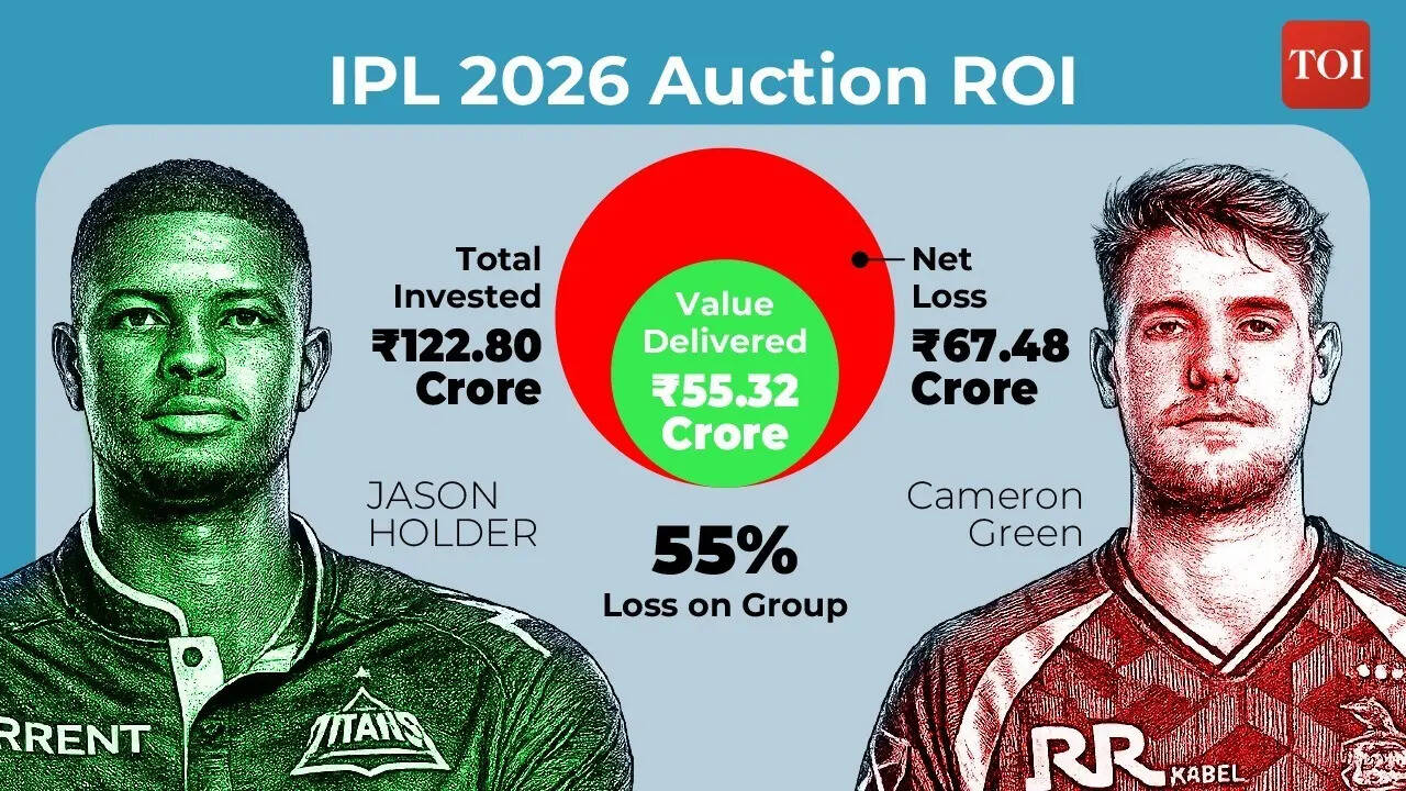 The Rs 7 crore bargain vs the Rs 25 crore gamble: How Jason Holder ...