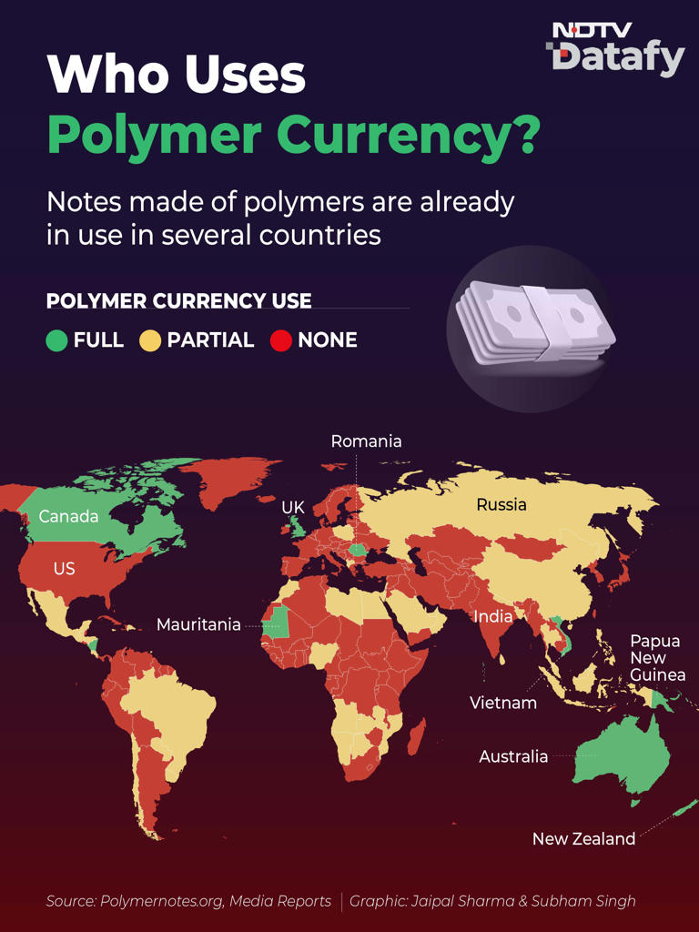 RBI's currency makeover: Why polymer notes are important