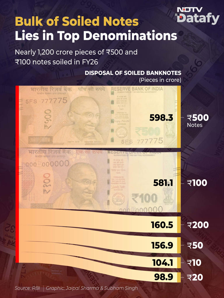 RBI's currency makeover: Why polymer notes are important
