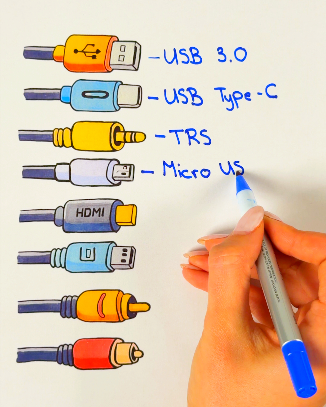 La guía definitiva sobre los diferentes tipos de cables🔌⚡