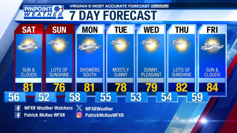 Pinpoint weather: Pleasant weekend ahead