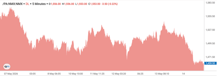 Precious metals news: Silver and platinum prices decouple from gold