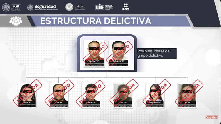 La FGR desmantela “El Caballito”, una red de evasión fiscal