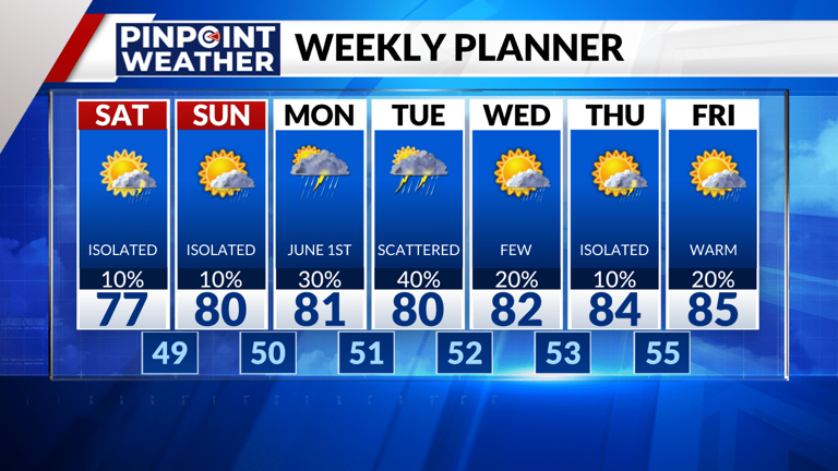 Denver weather: Warm weather to end May