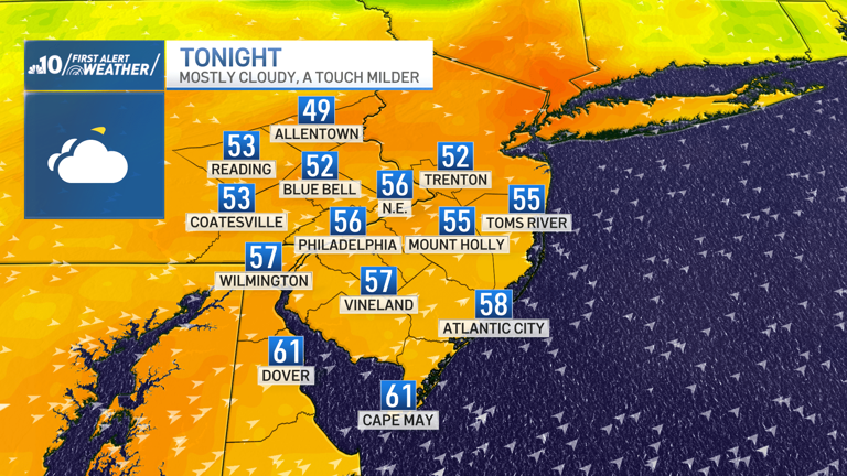 A little cooler and breezy tomorrow