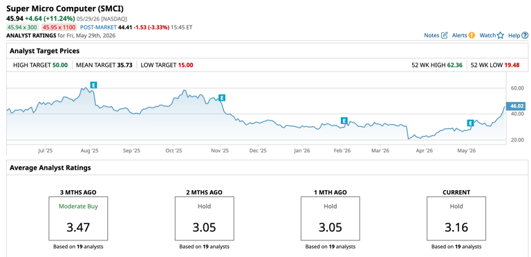 Super Micro just sent a blunt message to the AI server market