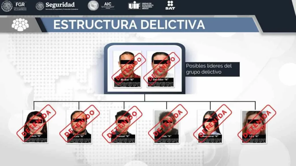 FGR desmantela la banda 'El Caballito', dedicada al lavado de dinero y ...