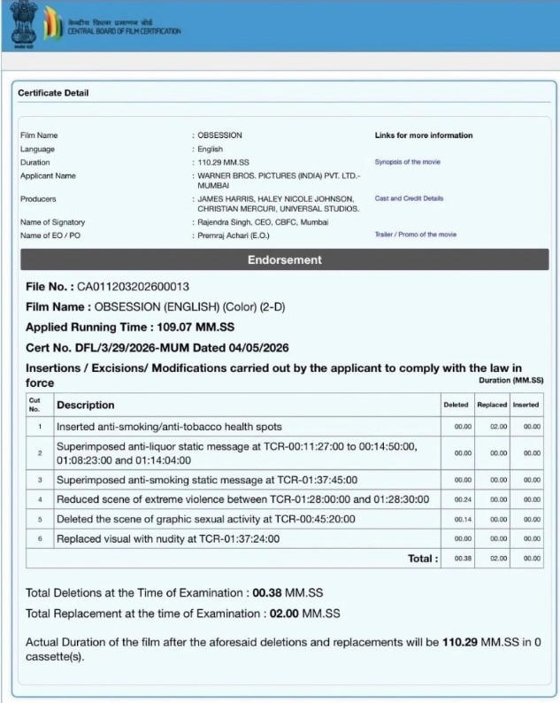 Censor board cuts 38 seconds from Obsession despite A rating, horror ...