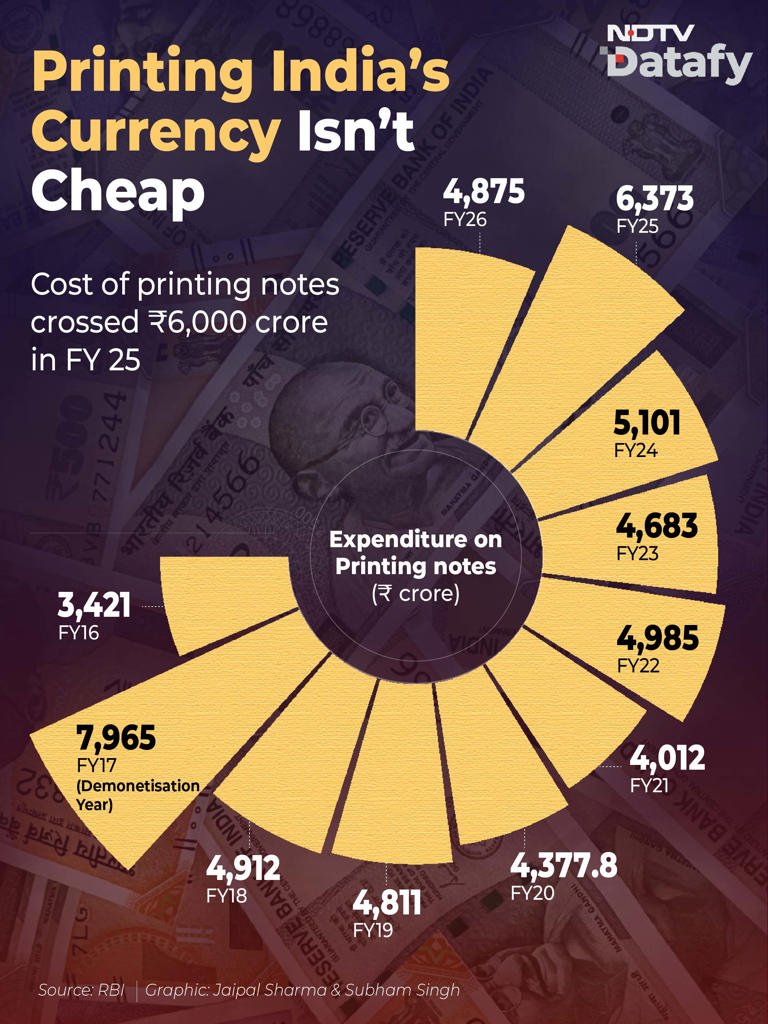 RBI's currency makeover: Why polymer notes are important