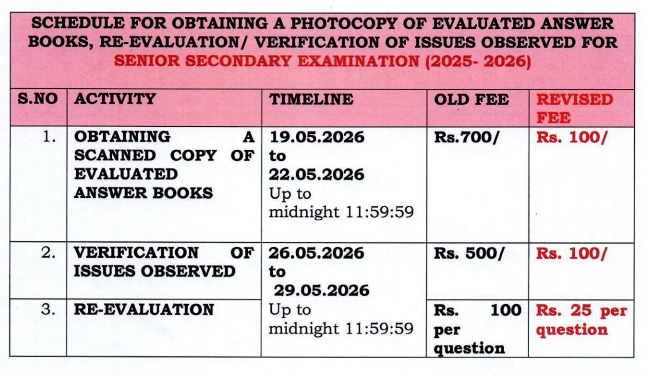 CBSE Class 12th revaluation 2026: CBSE portal for verification, answer ...