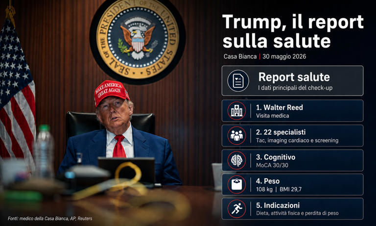 Come sta Trump? Check-up di 3 ore al Walter Reed: salute “ottima”, ma ...