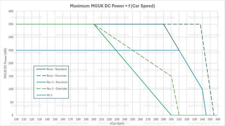 How the FIA is limiting F1 cars’ top speed at Monaco GP with new engine ...