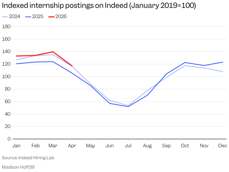 The class of 2026 might have to pivot in their job hunt