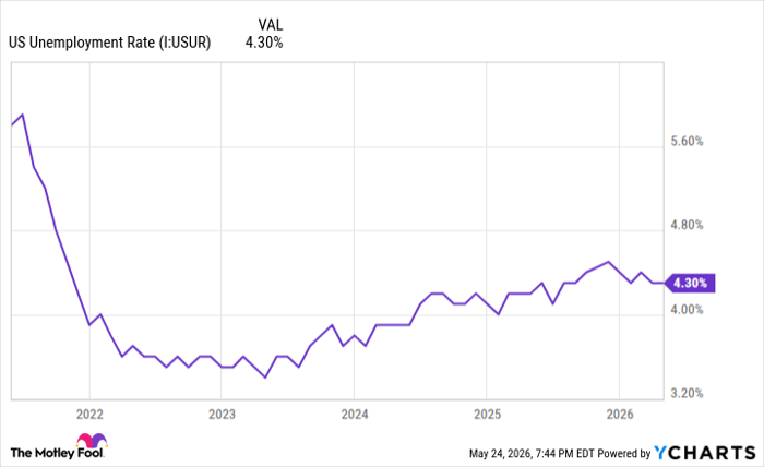 New Fed chair Kevin Warsh may face the central bank's worst nightmare ...