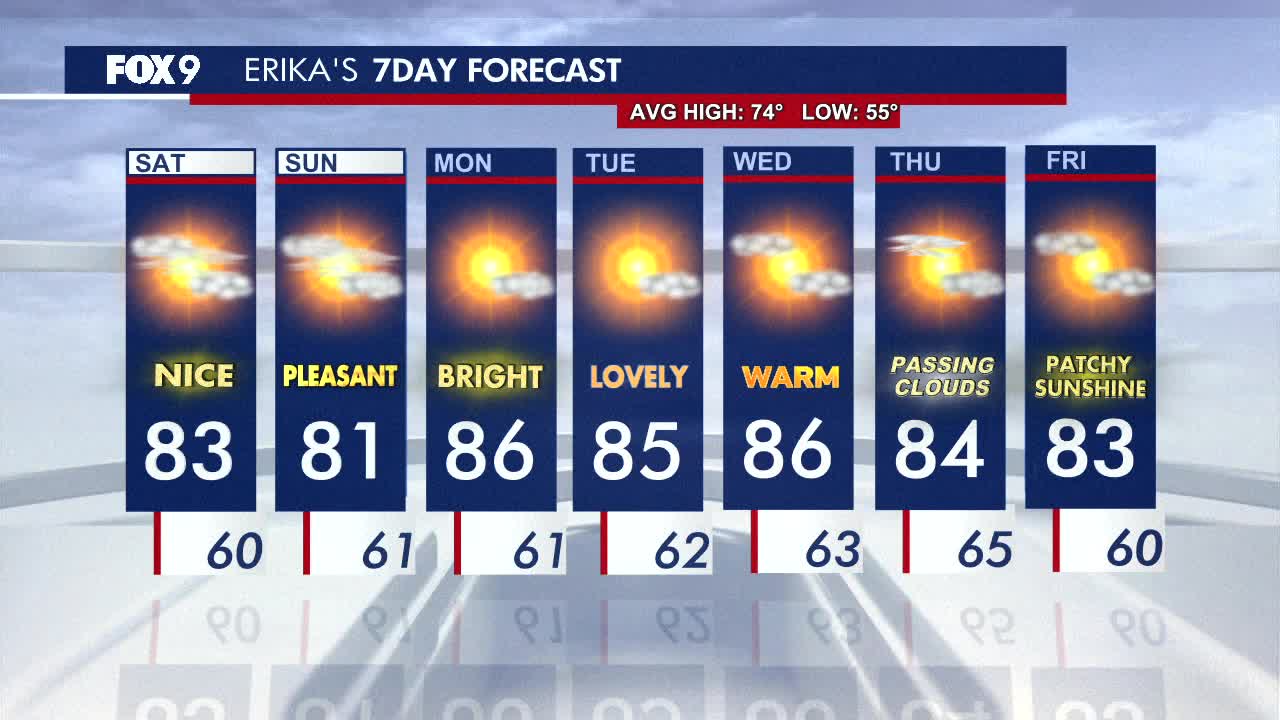 Minnesota weather: Sunny and pleasant Saturday with warm temperatures ahead
