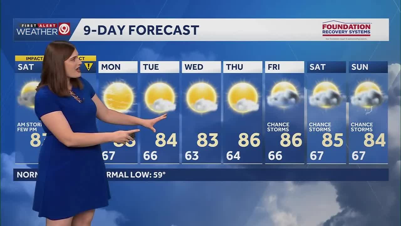 Weekend weather forecast - scattered showers and storms expected