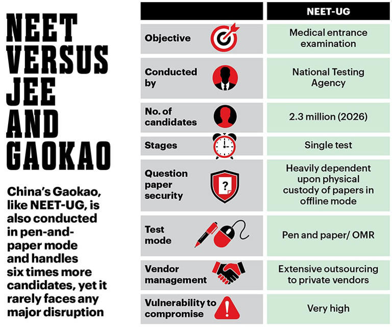 NEET | A repeated failure