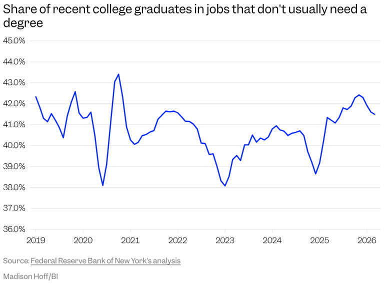 The class of 2026 might have to pivot in their job hunt