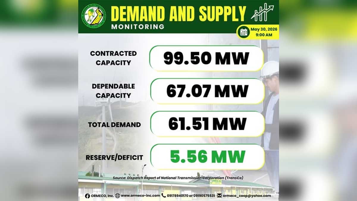 Oriental Mindoro power supply returns to 'green status'