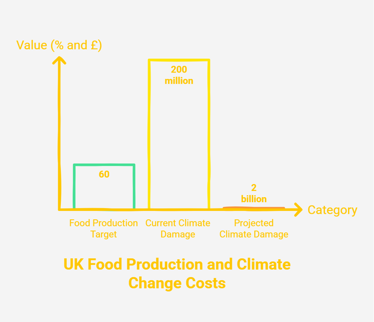 Food security warning: How Britain could be sleepwalking into a crisis