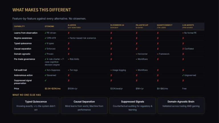 Otonomii vs Aladdin vs AIP: The next architecture shift in financial AI