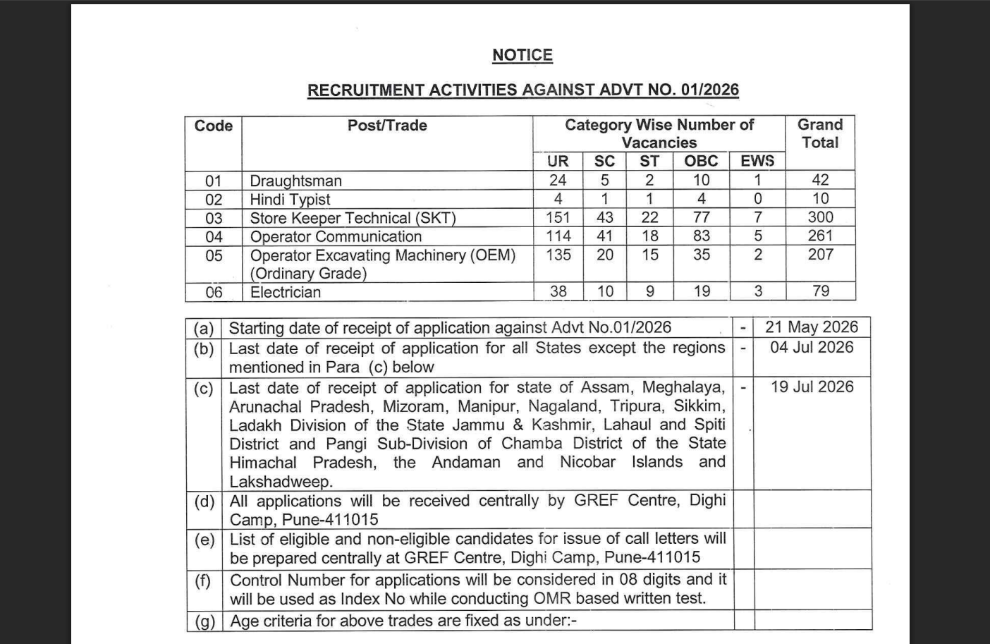 BRO recruitment 2026: Applications open for 899 electrician and other ...