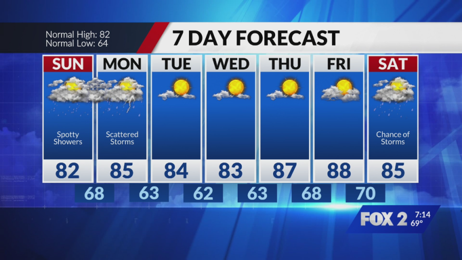Spotty showers and storms through the weekend