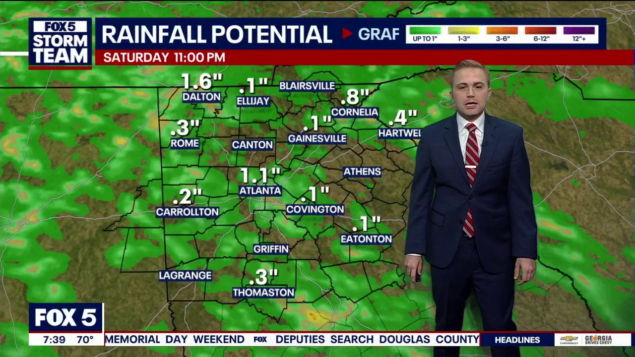 Saturday morning forecast