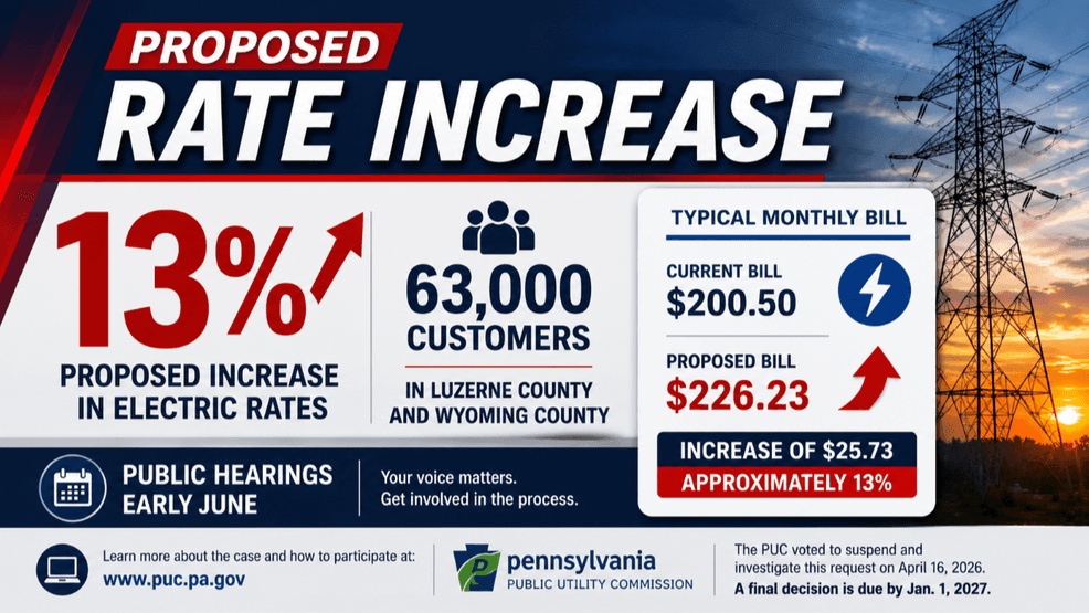 Public hearings scheduled on UGI Electric rate increase in Luzerne ...