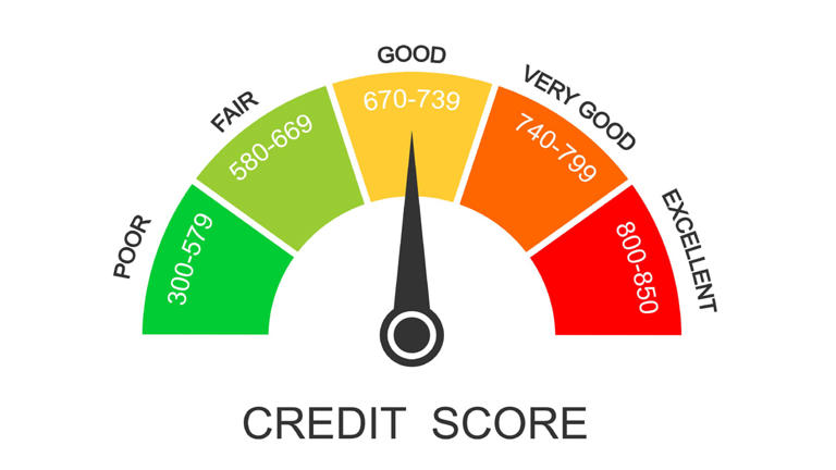 Credit score: మీకు తెలియకుండానే మీ క్రెడిట్ స్కోర్ పడిపోతోందా? అసలు ...