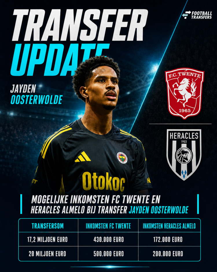 FC Twente profiteert mee bij transfer van 20 miljoen bij Fenerbahçe