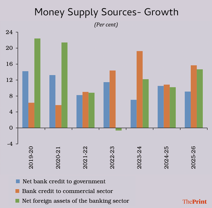 Growth, inflation & the gaps in between: What latest RBI annual report ...