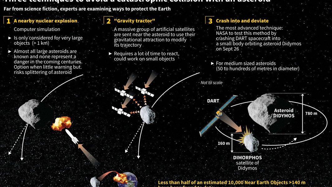 Two large asteroids pass Earth safely in rare back-to-back flybys