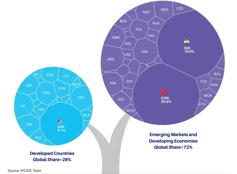 India ranks 5th in global digital economy, 4th in AI, but a capital gap ...