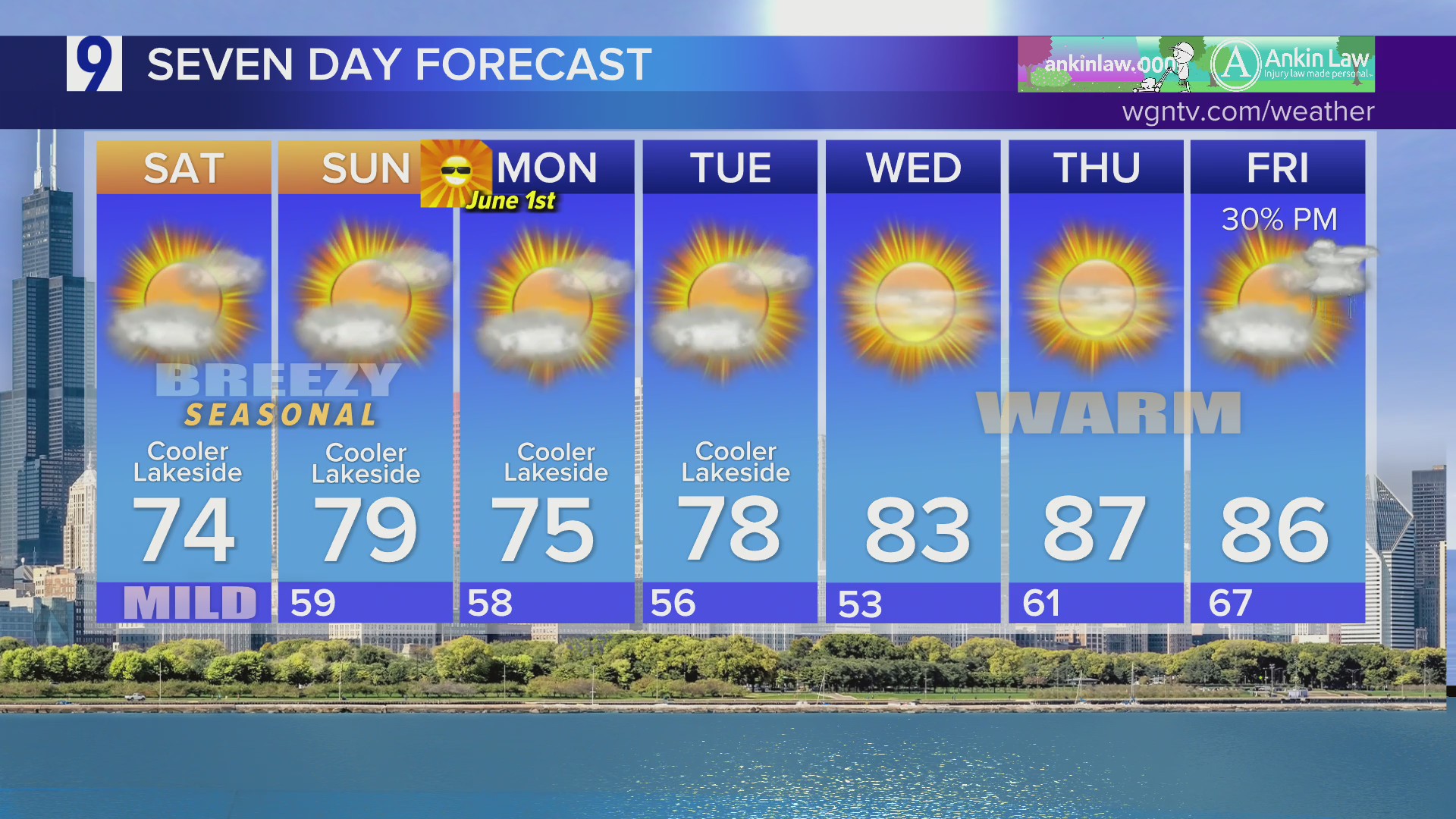 Another cold front to bring renewed period of gusty winds, large waves ...