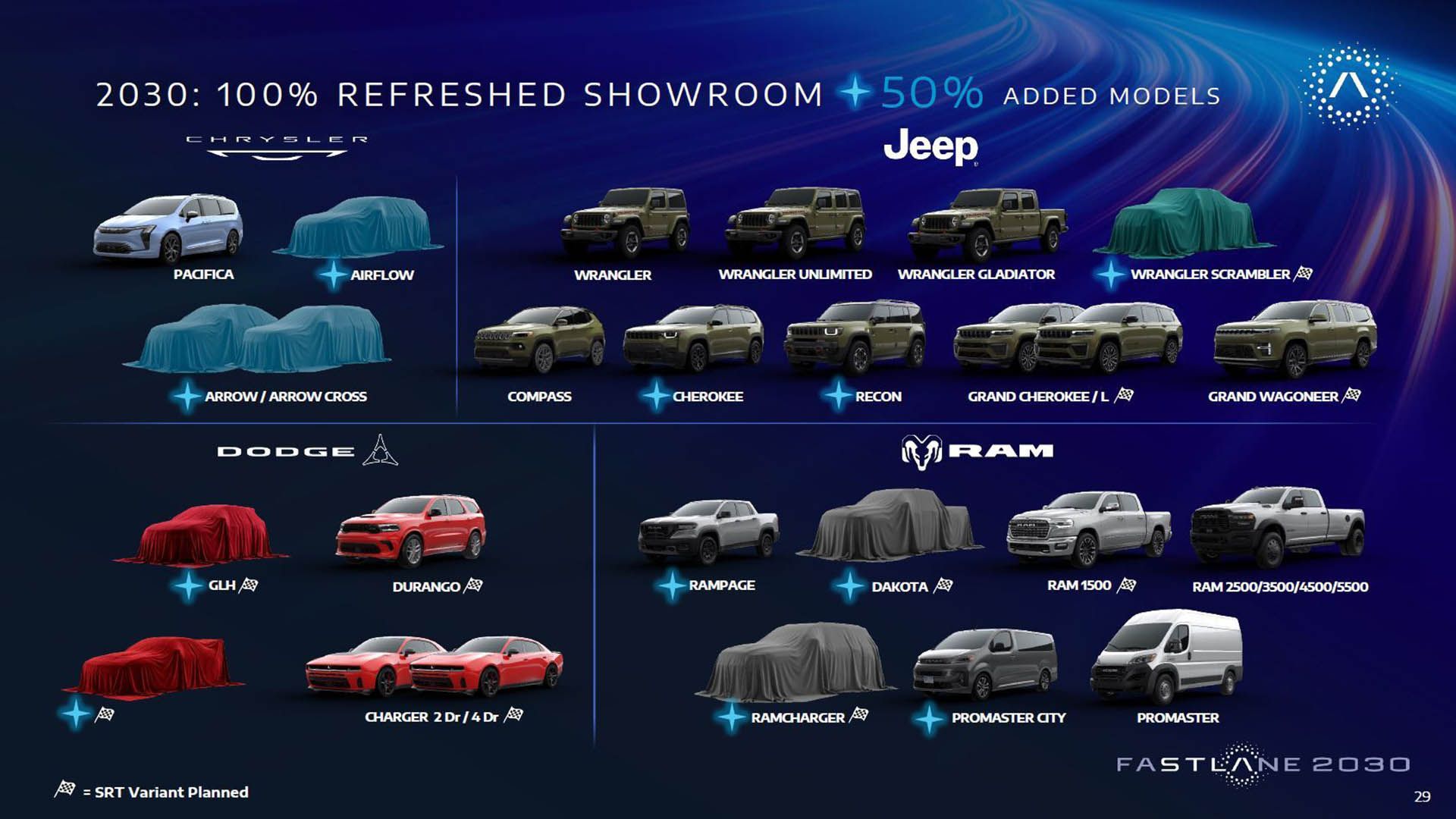Here's the inside scoop on every Dodge, Chrysler, Jeep, and Ram coming ...