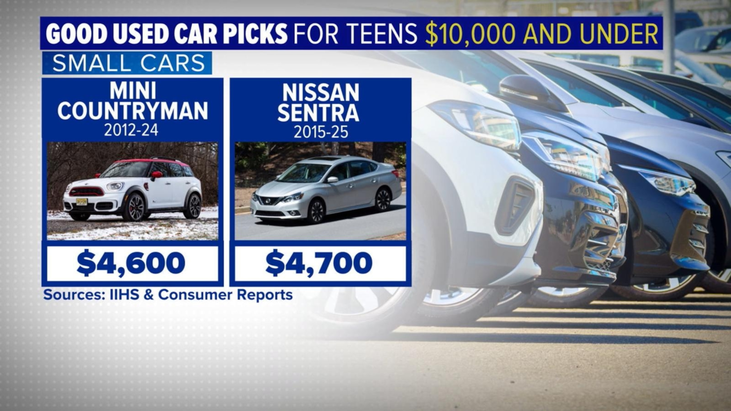 New report ranks best used cars for teens