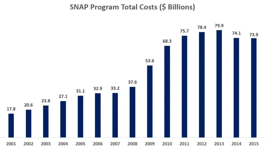 SNAP benefits 2026: New maximum payments and monthly increase details