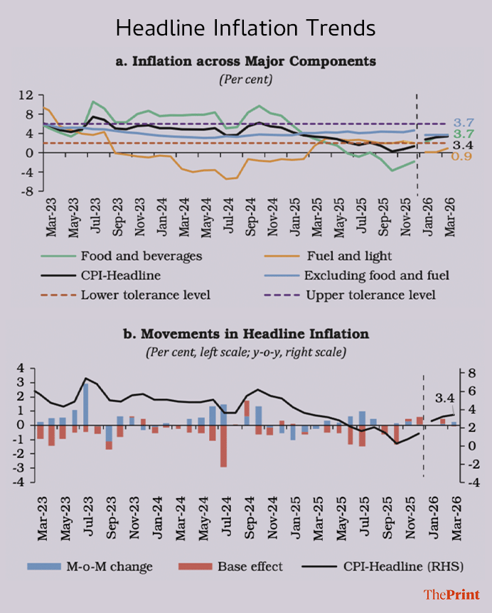 Growth, inflation & the gaps in between: What latest RBI annual report ...