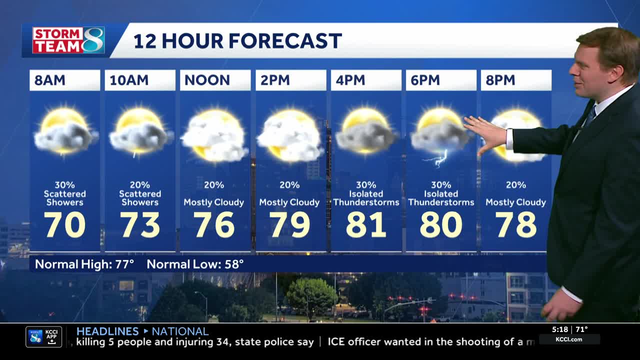 Iowa weather: Spotty showers and storms this weekend
