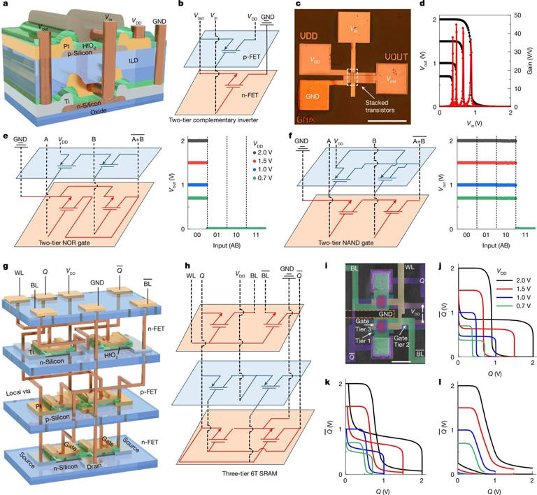 3D silicon circuits bring denser computer chips closer to reality