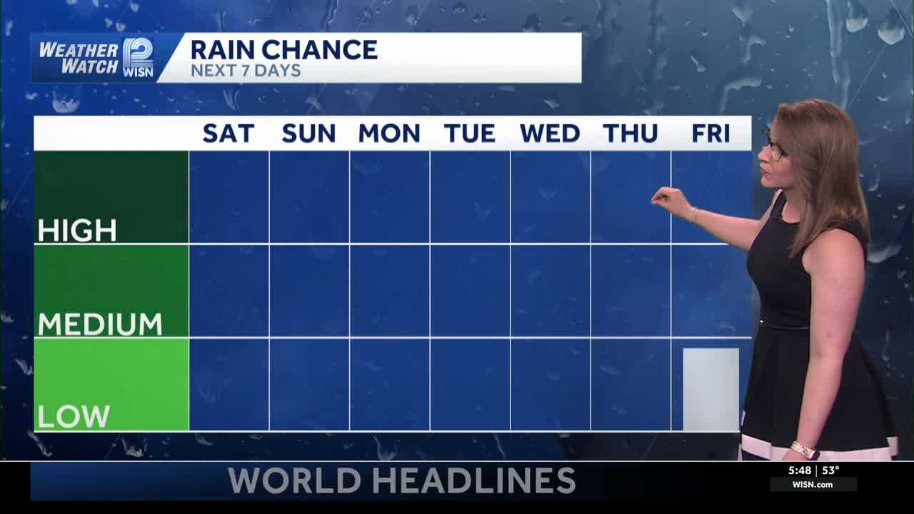 Sunny stretch continues