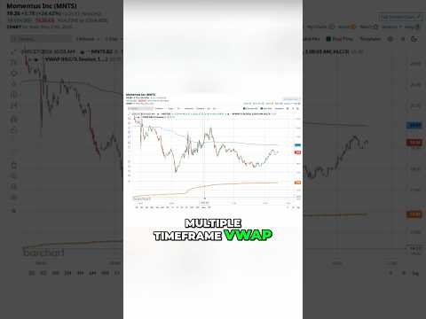 The moment this trade became a short 📈⚠️📉 #stocks #trading #vwap # ...